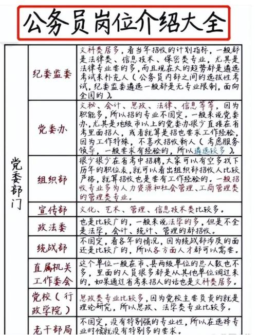 公务员最低学历图标