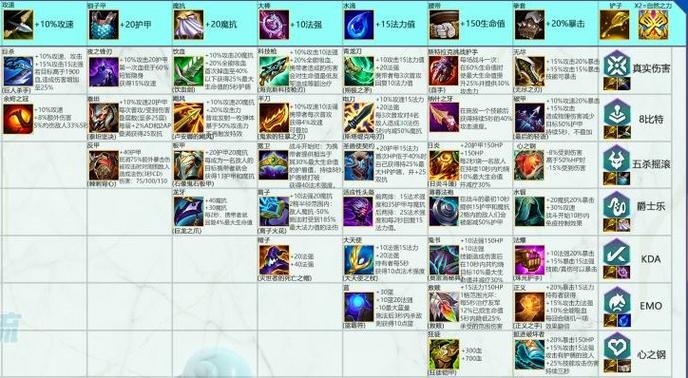 云顶之弈金铲子合成表最新截图