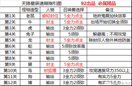 天降星辰攻略图标