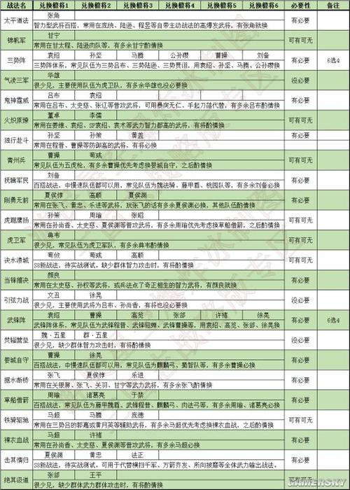 2025事件战法兑换值得截图