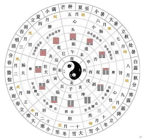 元亨利贞六爻在线排盘图标
