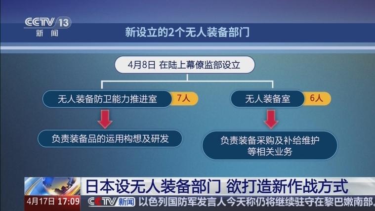 日本欲打造新作战方式截图