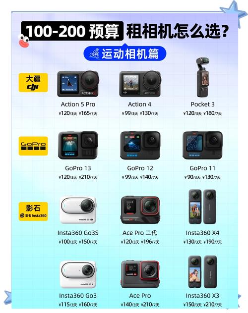 200元左右相机推荐图标