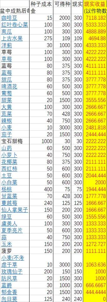 星露谷果树收益表