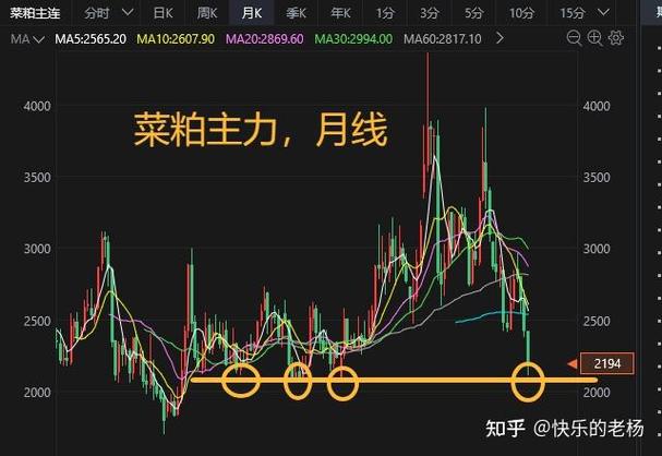 大宗商品期货行情走势app