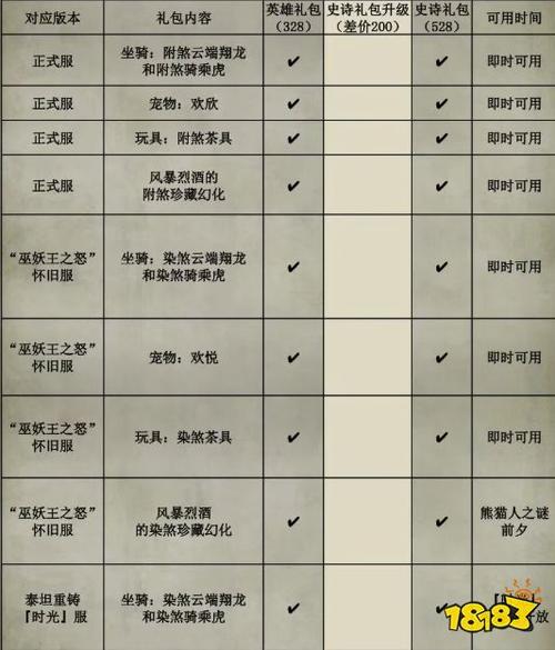时光服最新刷金时间图标