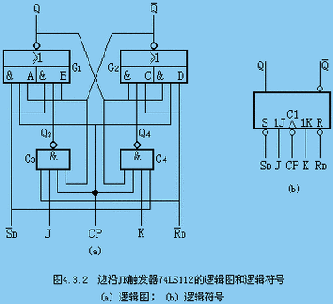 jk触发器输入端不接截图