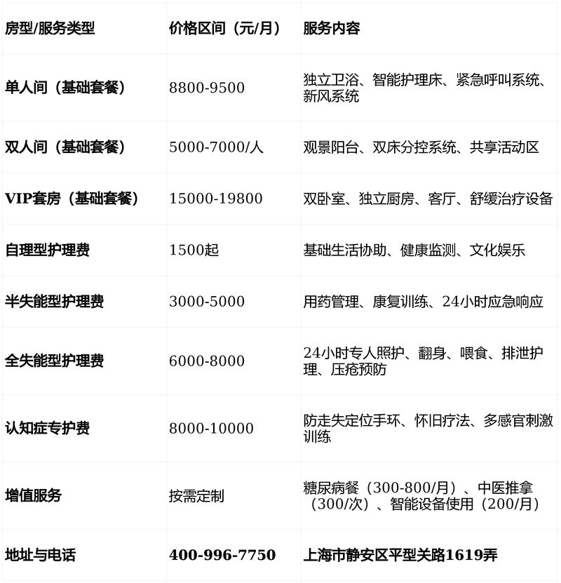 bartender收费标准图标