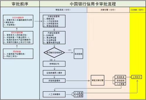 如何申请信用卡图标