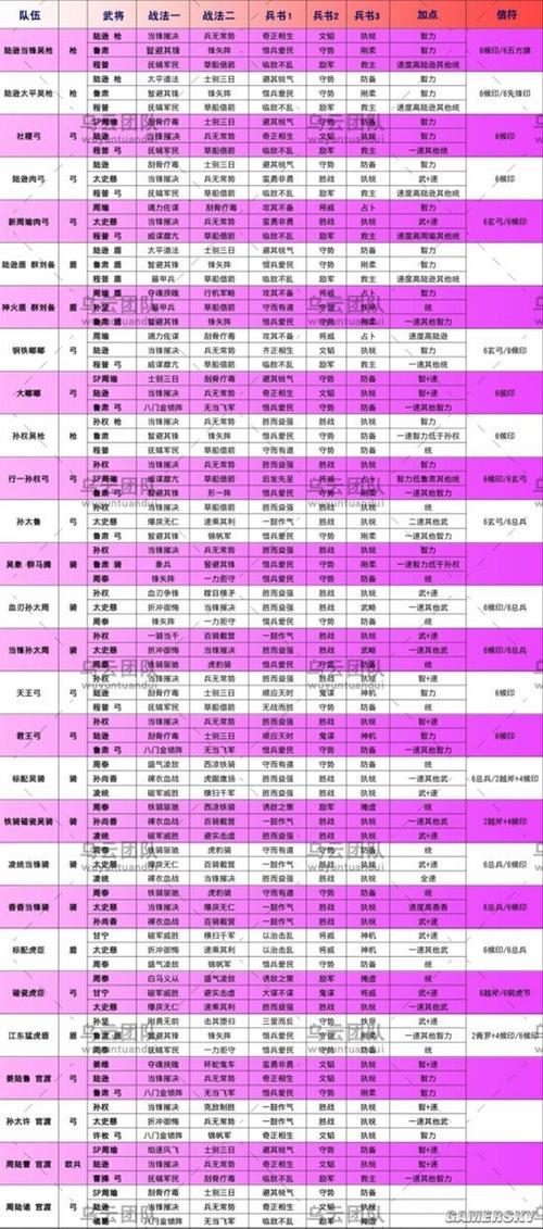三国名将录吴国最强组合图标