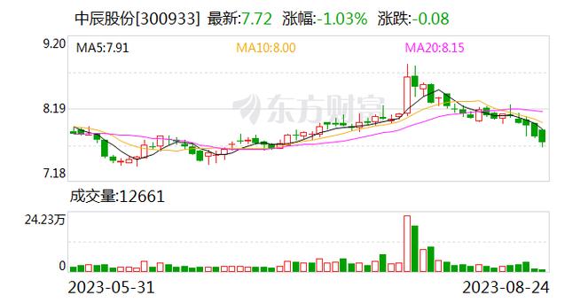 中辰股份今天最新消息图标