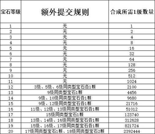 梦幻西游39级规则图标