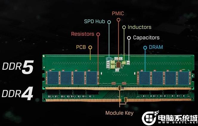 ddr4和ddr3差距大吗