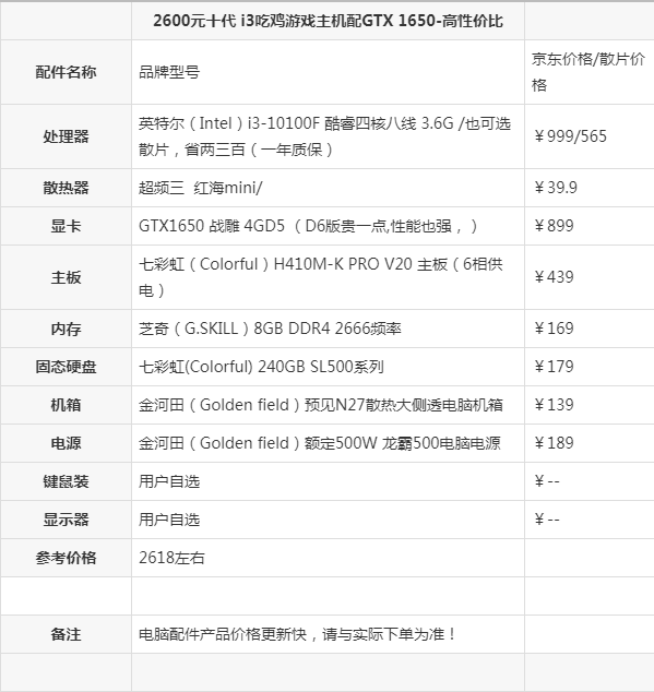流畅吃鸡的电脑配置最低是多少钱图标