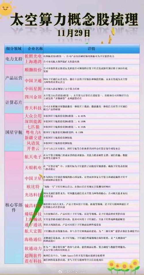 太空算力概念股龙头一览图标