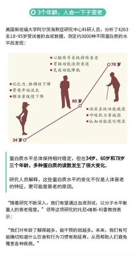 一下子变老最正确生肖图标