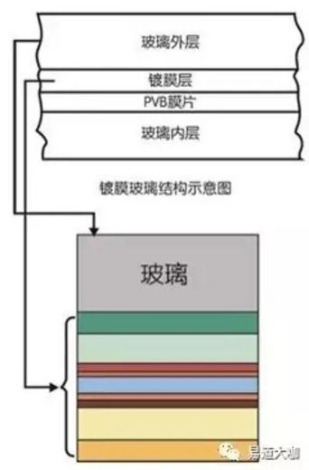 怎么贴玻璃膜图标