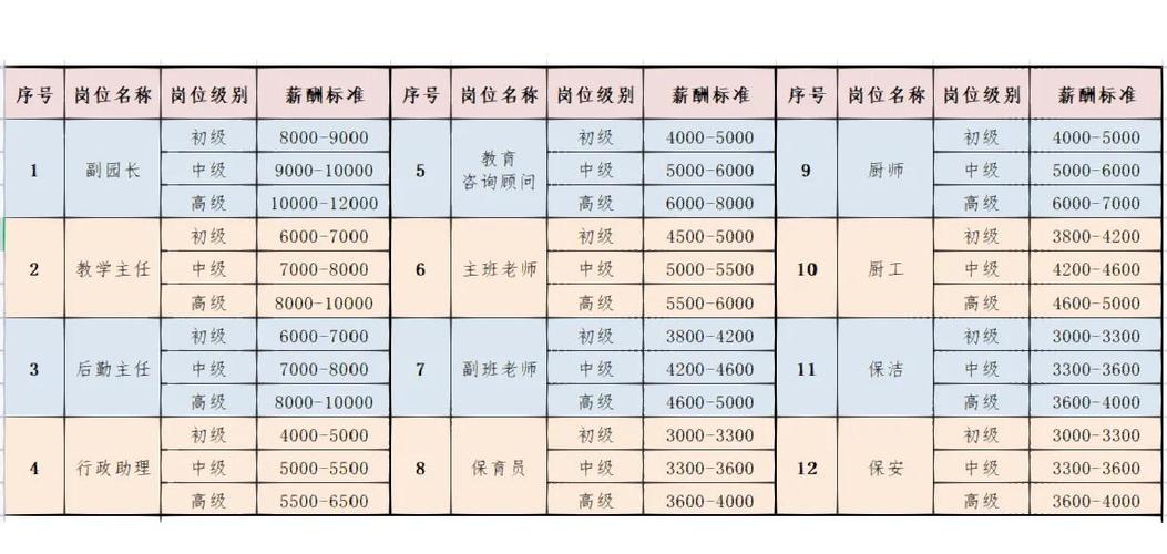 幼师私立工资高还是公立工资高图标