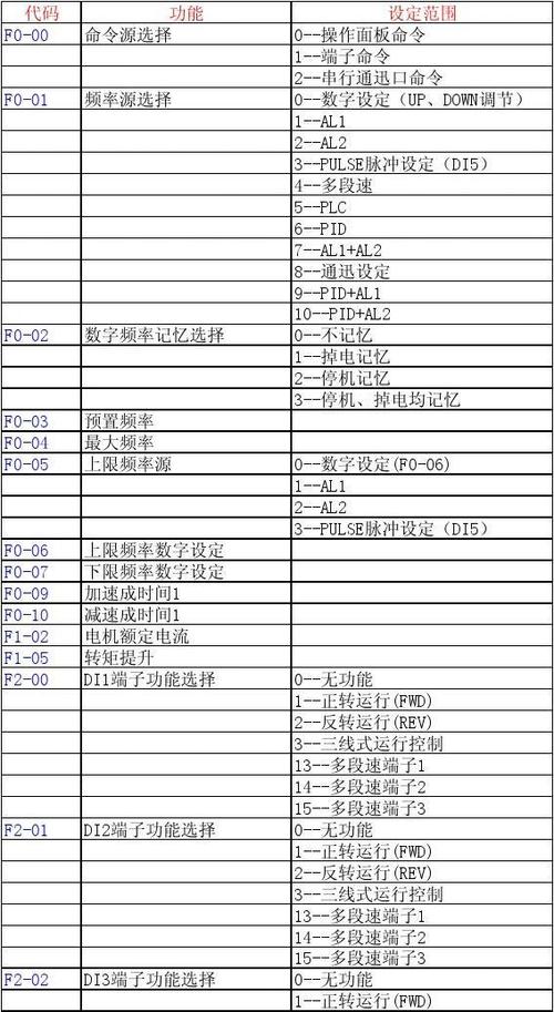 汇川cs300变频器说明书截图
