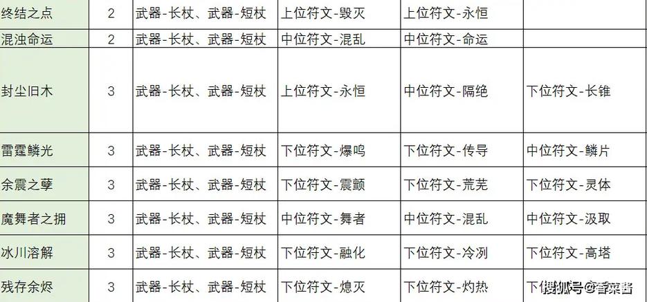 异教之神符文合成公式图标