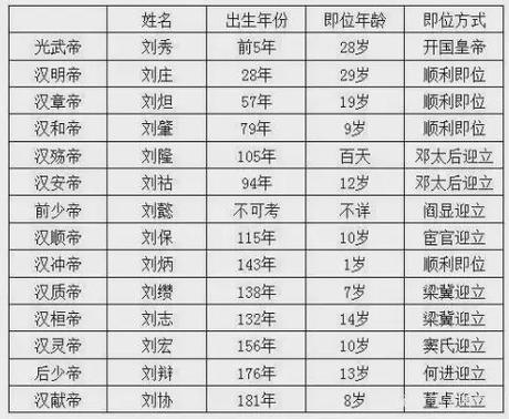 形容宦官当权的诗句截图