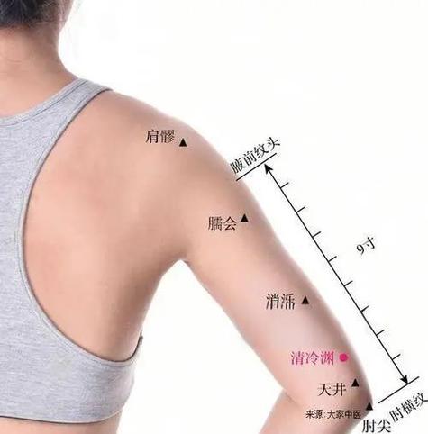 手腕疼痛对照表图片图标
