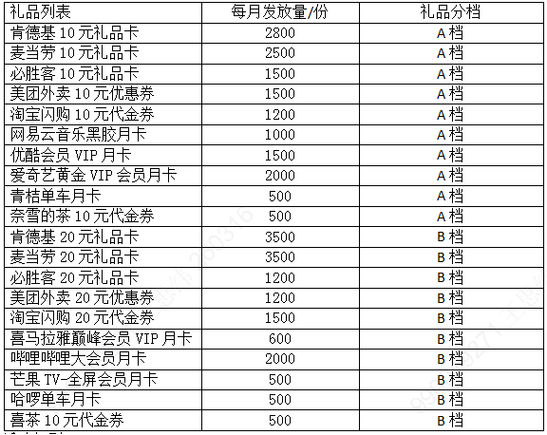 积分好享兑多少利润图标