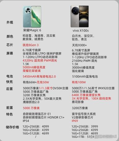 华为和vivo哪个性价比高图标