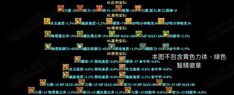 dnf怎么镶嵌徽章孔图标