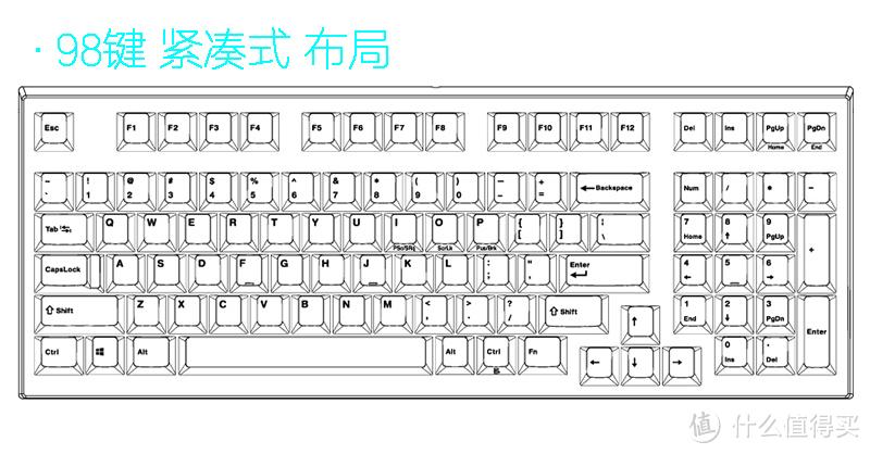 98键盘布局图