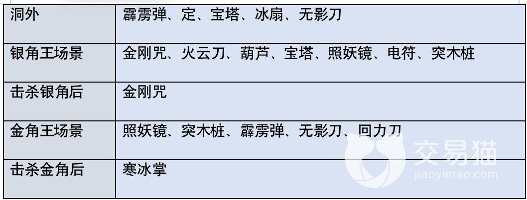 西游释厄传宝物图标