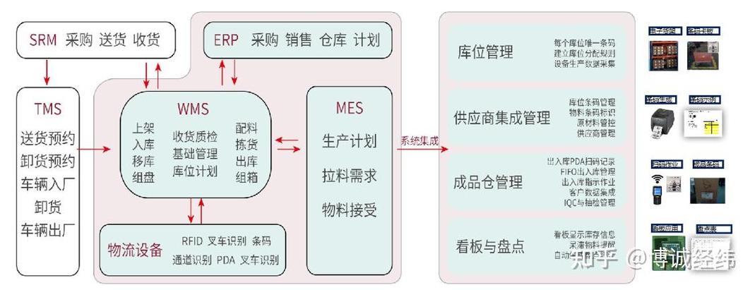 erp仓储物流管理系统图标