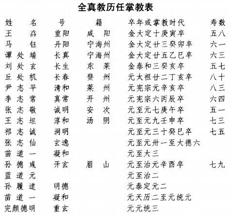 全真教字辈图标