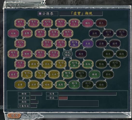 三国志11各剧本特点图标
