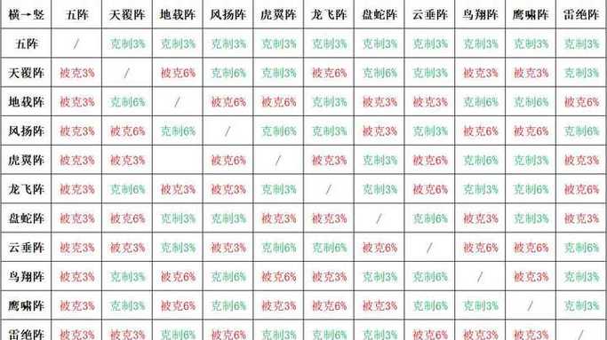 梦幻西游天阵克制什么阵图标