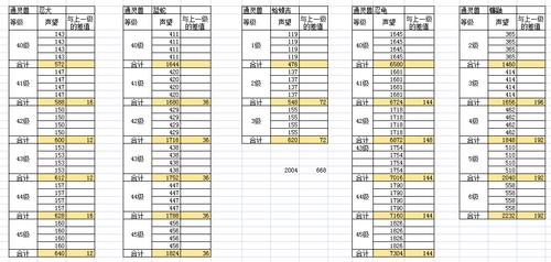 火影忍者通灵兽进阶加多少战力图标