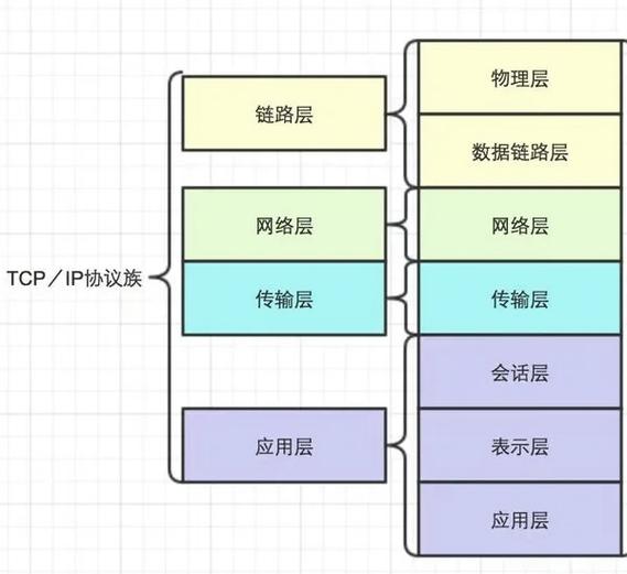 http协议主要用于图标