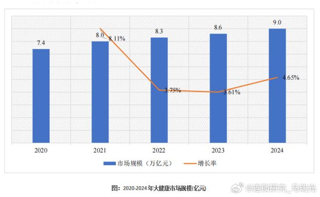 2024健康产业趋势图标