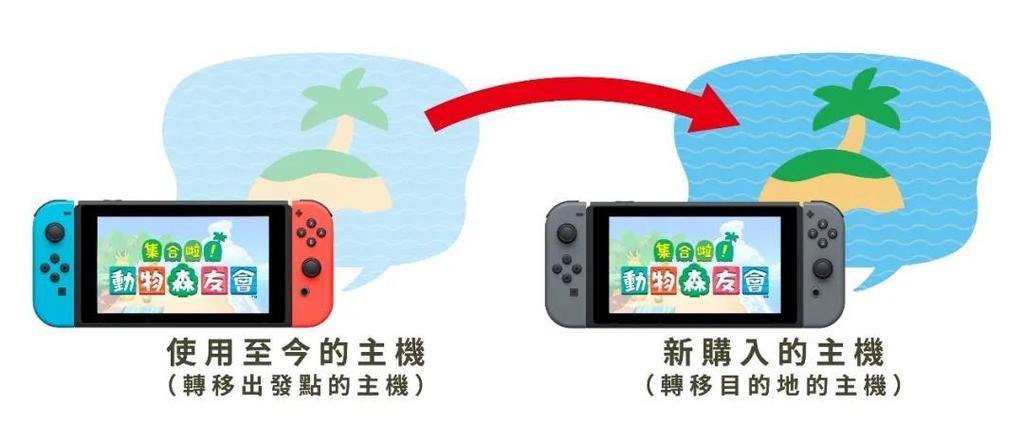 塞尔达存档怎么转移到别的账号图标