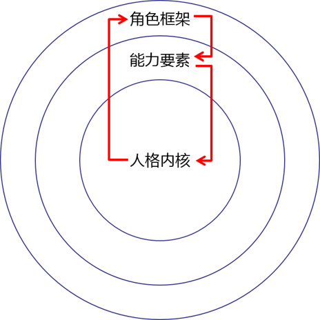 人的内核指什么图标