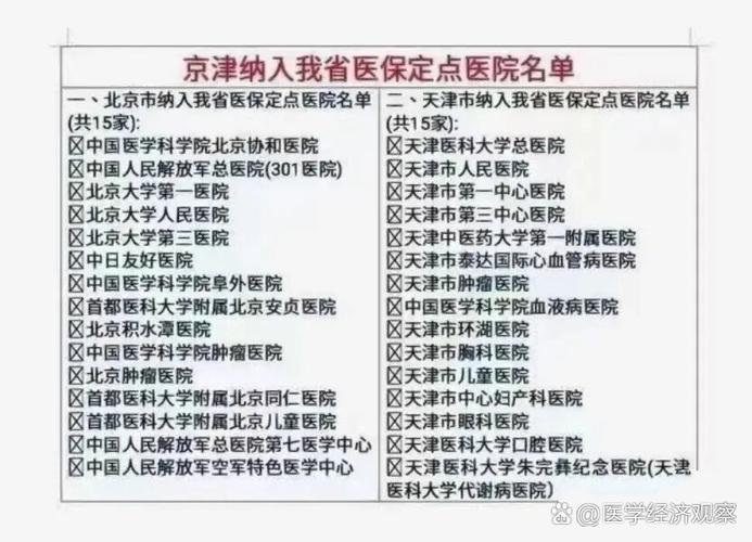 北京哪些医院纳入京津冀医保图标
