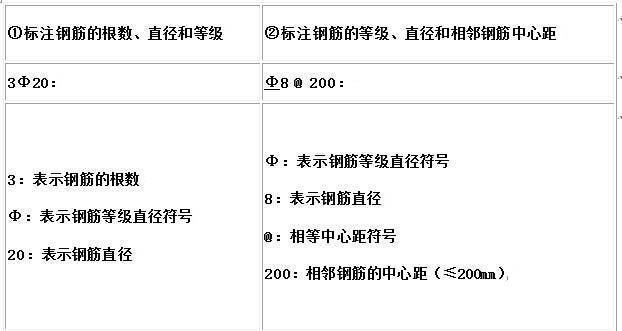 cad钢筋符号不显示怎么办图标