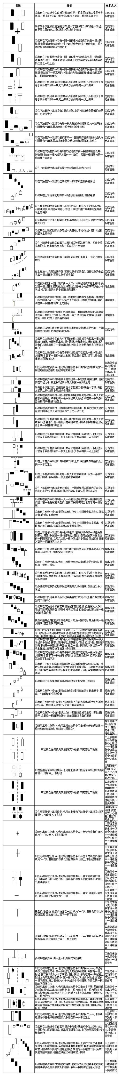 看k线图技巧