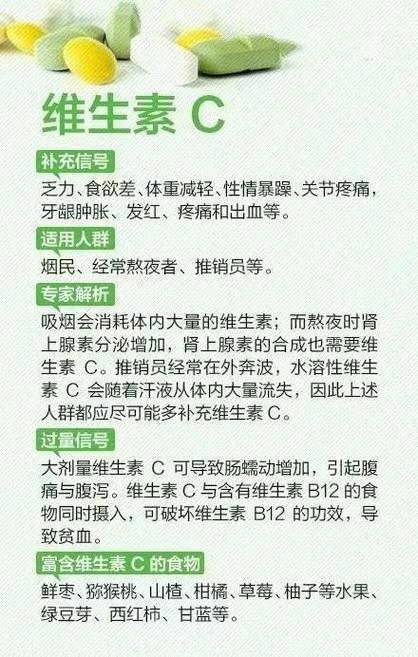 怎样知道缺乏维生素C截图