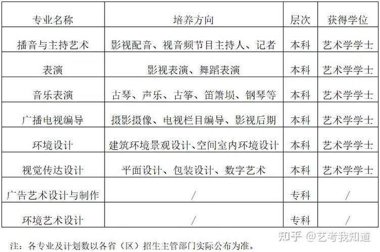 西安外事学院有哪些专业截图