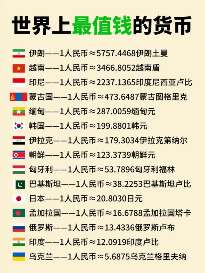 各国钞票等于多少人民币截图