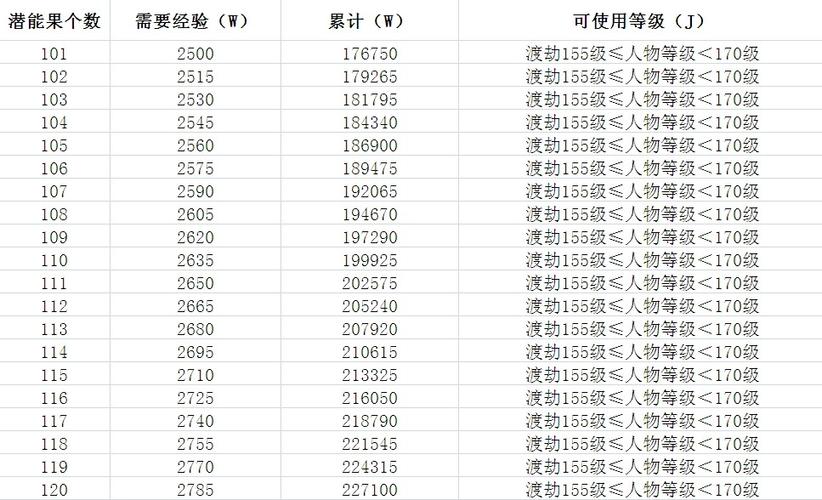 潜能果100个多少经验图标