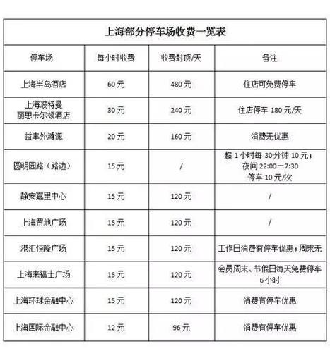 上海智慧停车收费标准图标