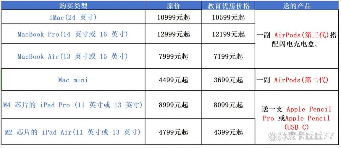 苹果教育优惠价格图标