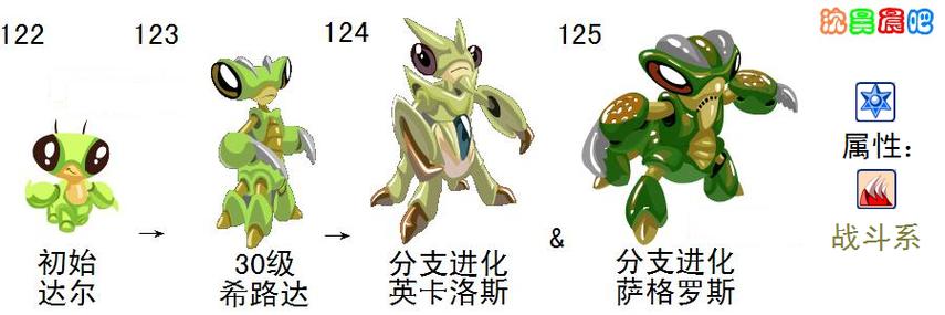 赛尔号达尔进化图图标